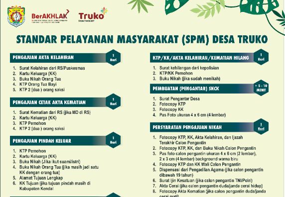 STANDAR PELAYANAN MINIMAL (SPM) MASYARAKAT